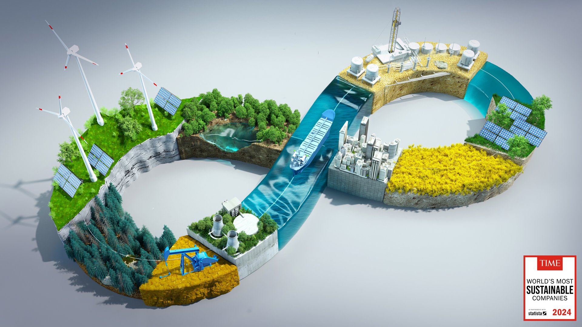 World's Most Sustainable Companies of 2024