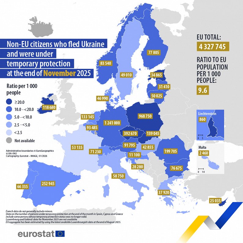 31,000 Ukrainians currently under Latvian protection