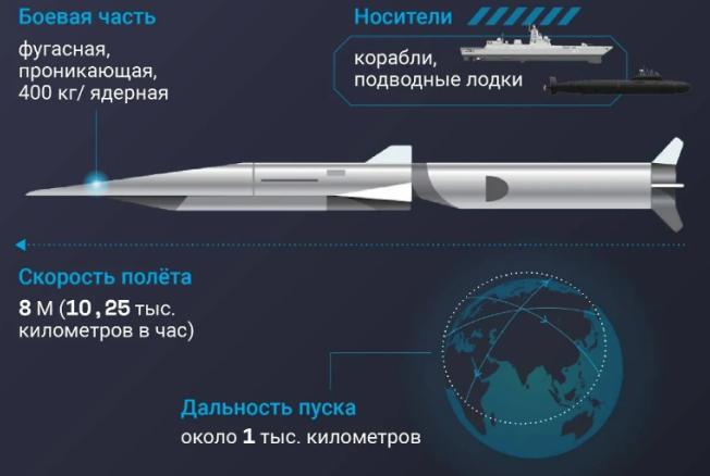 Как украинцы сбили гиперзвуковой «Циркон» (ВИДЕО)